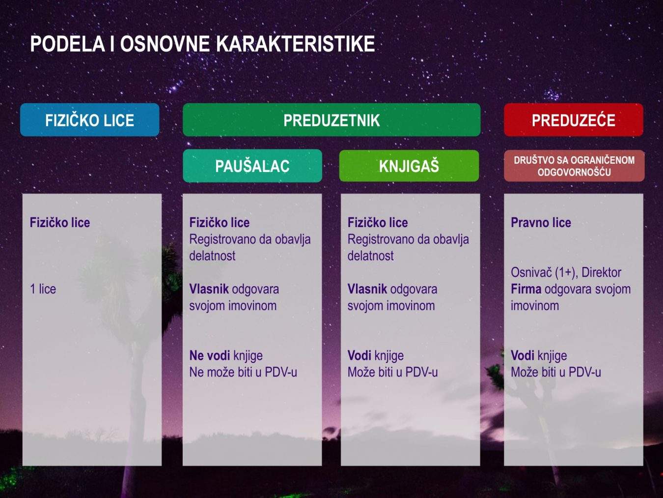 Poslovni oblici - Blog - Pausal.rs - Paušal i freelanceing