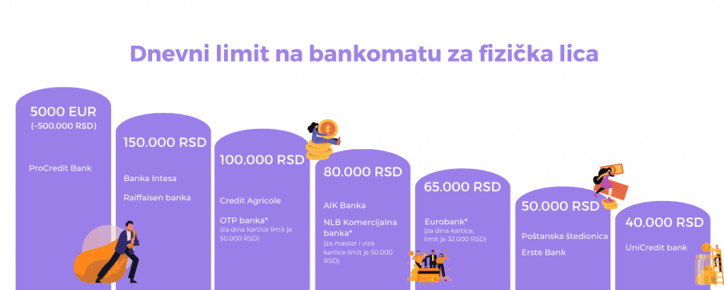 slika-limit-1 - Blog - Pausal.rs - Paušal i freelanceing